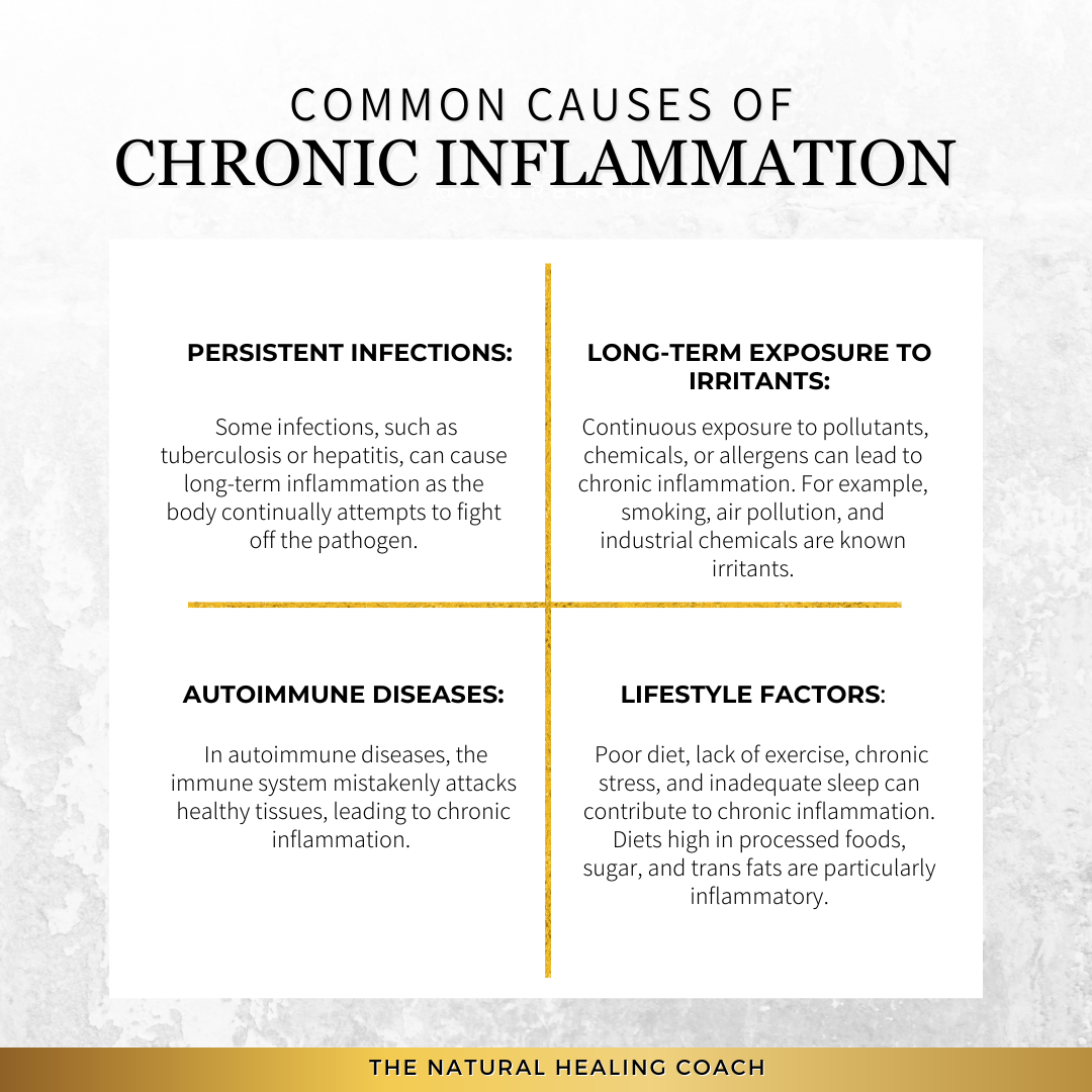The Inflammation Situation Explained: The Good, The Bad, And The ...